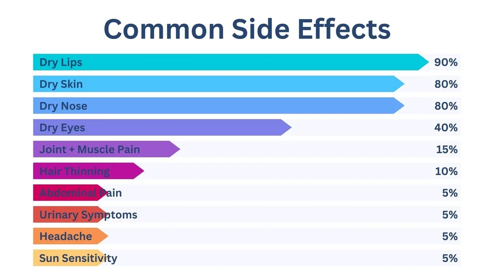 Doctor’s Note: Your Easy + Essential Guide to Accutane