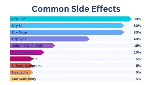 Doctor’s Note: Your Easy + Essential Guide to Accutane