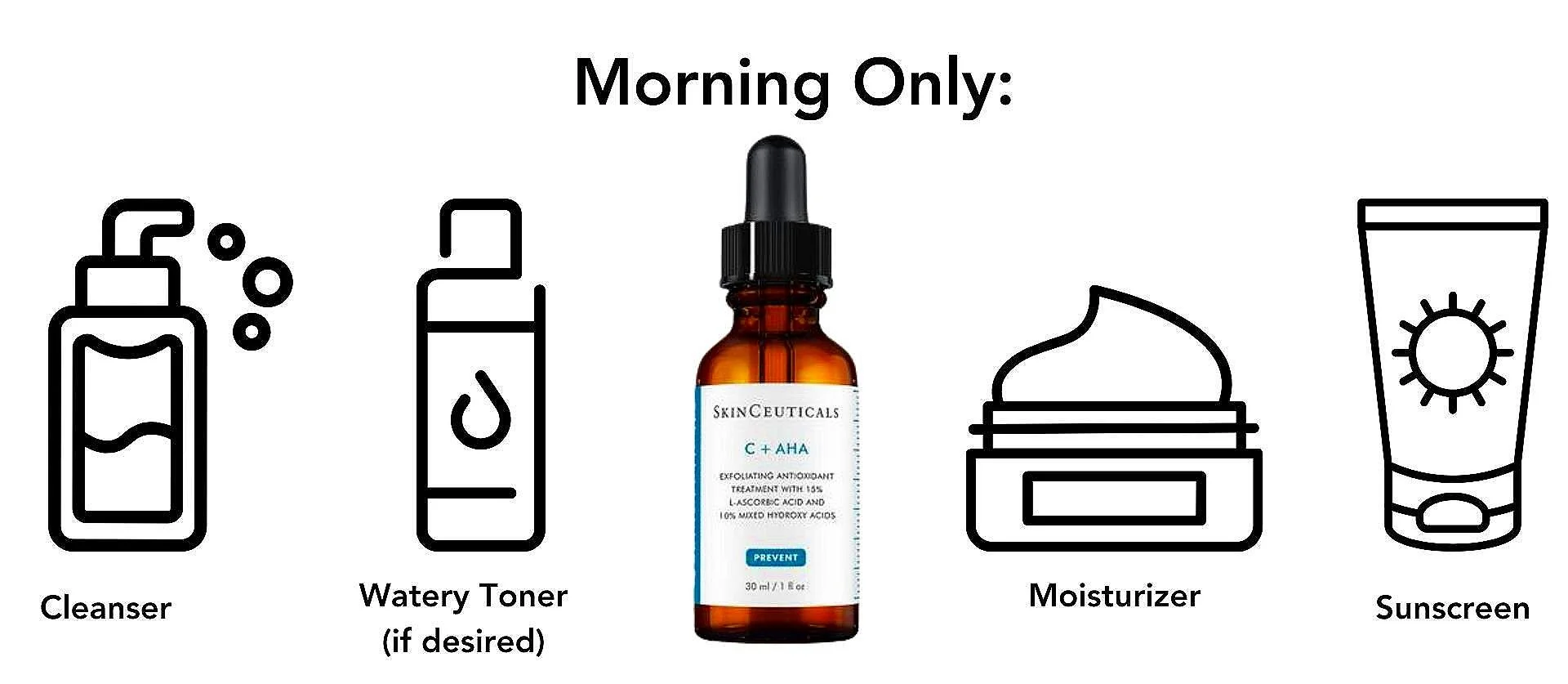 SkinCeuticals Vitamin C Serum: A Dermatologist’s Review