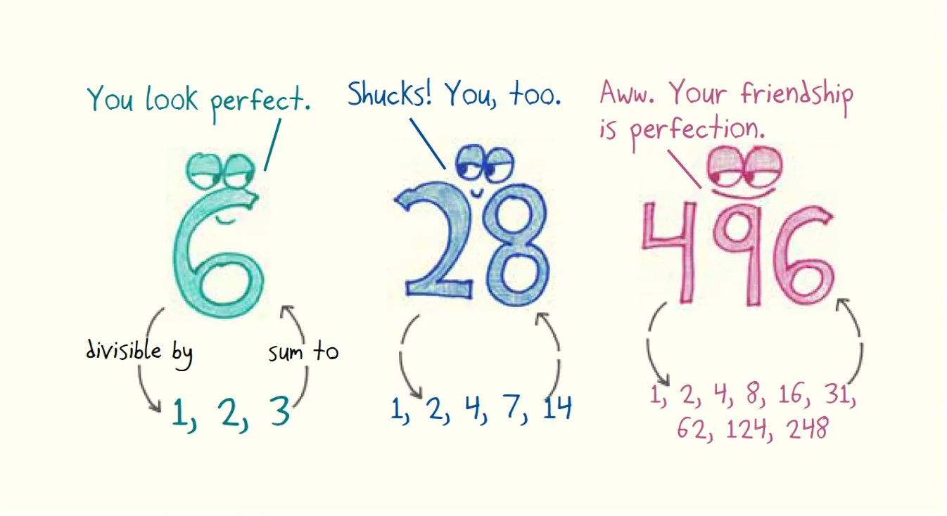 Why I Love Numbers — Math-ish