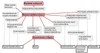 Understanding Sepsis — Fundamentals of Critical Care, Resuscitation and ...