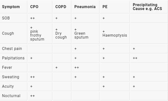 Heart Failure — Fundamentals of Critical Care, Resuscitation and ...