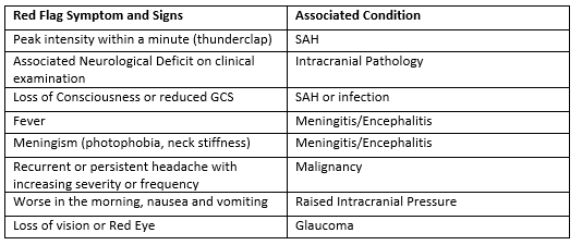 Headache — Fundamentals of Critical Care, Resuscitation and Emergency ...