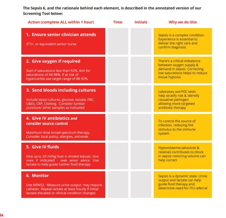 Understanding Sepsis — Fundamentals of Critical Care, Resuscitation and ...