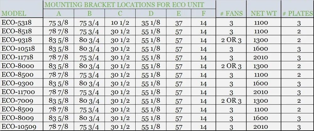Eutectic Plates — DOLE REFRIGERATING