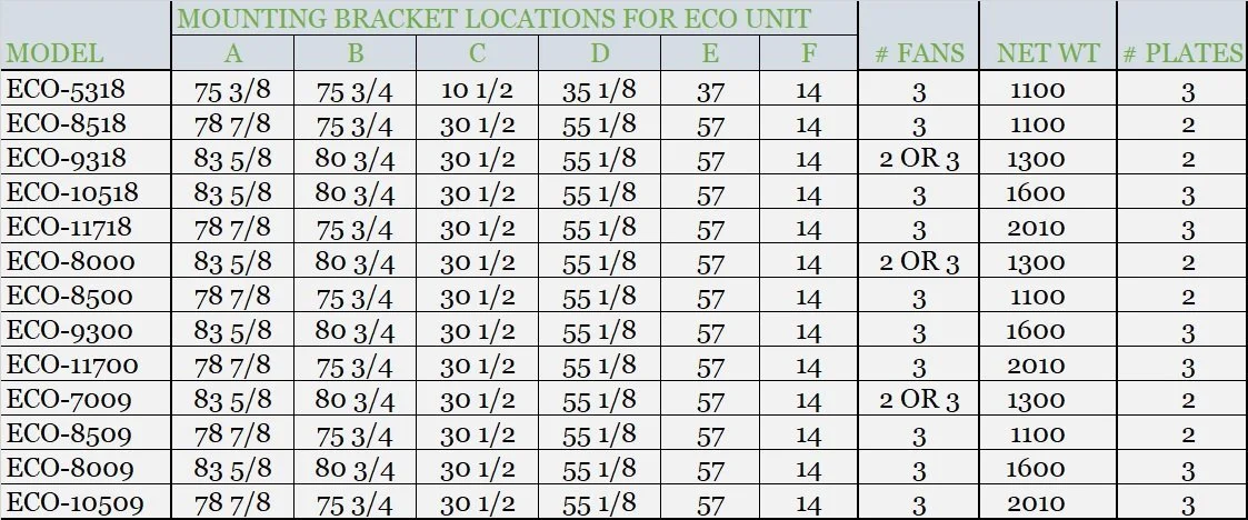 Eutectic Plates — DOLE REFRIGERATING