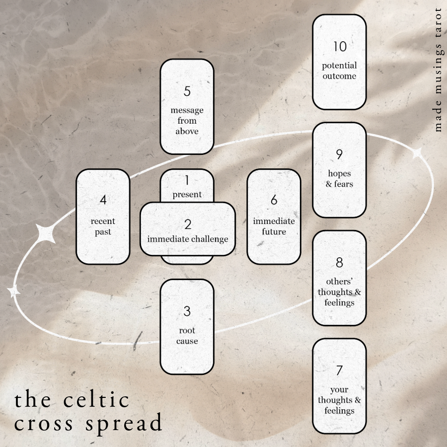 Tarot Guide: How to do the Celtic Cross Spread