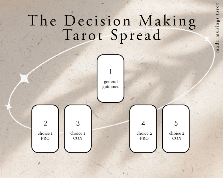 Tarot Guide: The Decision Making Spread — MADE MUSINGS TAROT