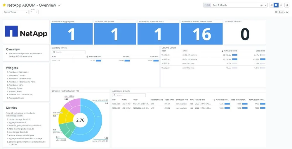 NetApp AIQUM Integration with Datadog — Crest Data