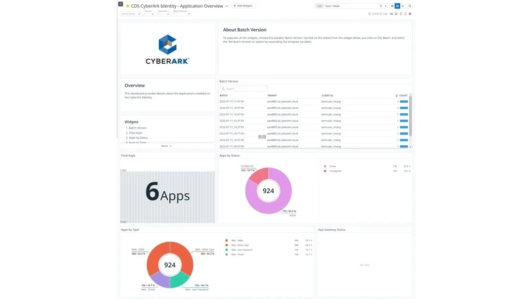 CyberArk Identity Integration with Datadog — Crest Data