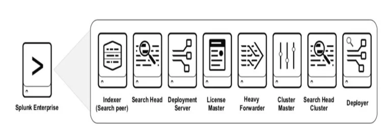 Understanding Splunk Architectures and Components — Crest Data