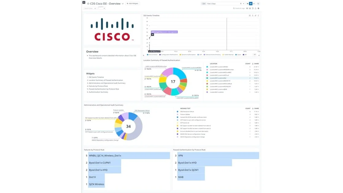 Cisco ISE Integration with Datadog — Crest Data