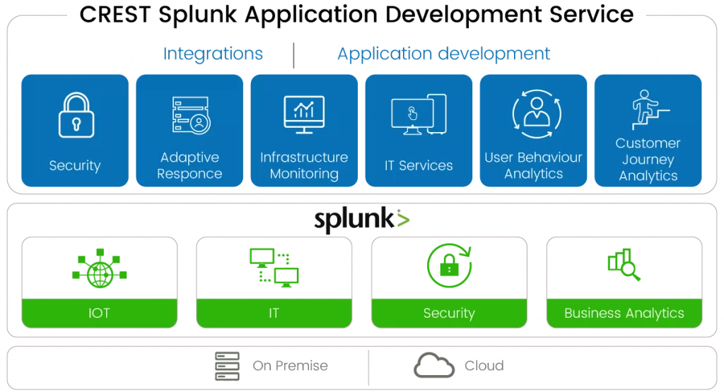 Splunk ES Application Development and Managed Services — Crest Data