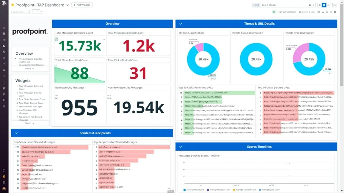 Proofpoint Email Security Integration with Datadog — Crest Data