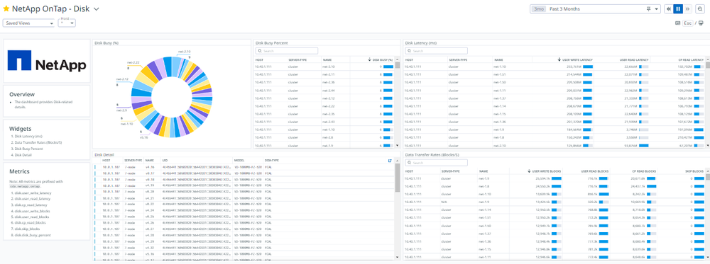 NetApp ONTAP integration with Datadog — Crest Data