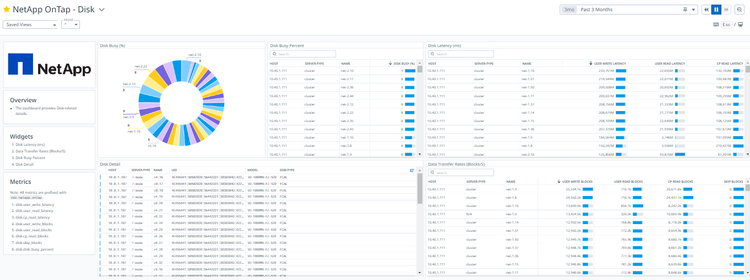 NetApp ONTAP integration with Datadog — Crest Data