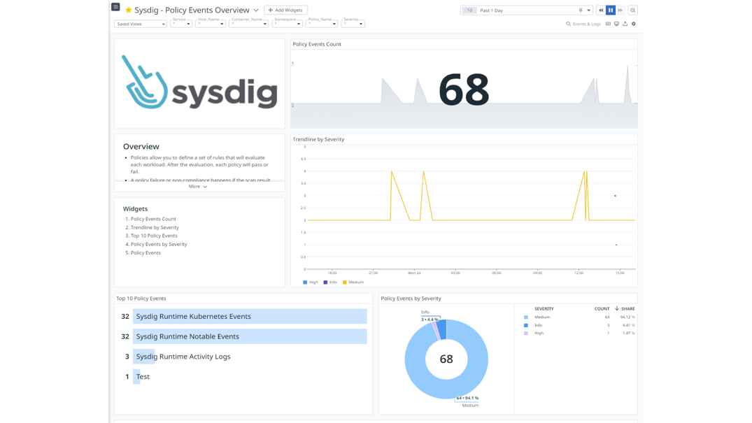 Sysdig Integration with Datadog — Crest Data