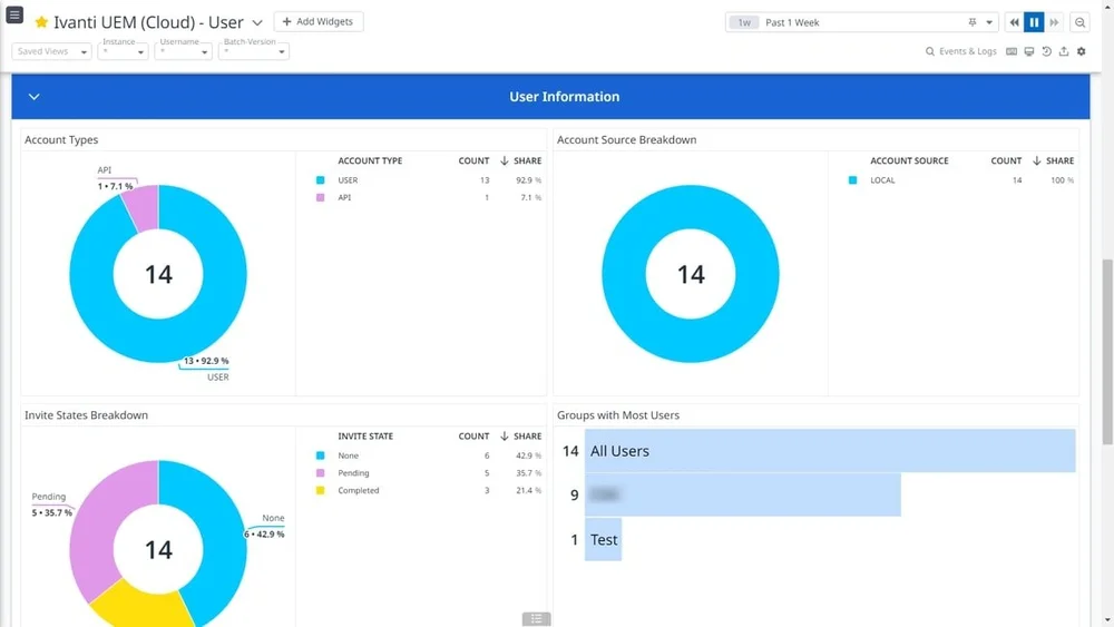 Ivanti UEM Integration with Datadog — Crest Data
