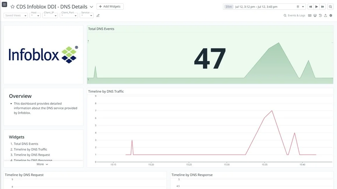 Infoblox DDI Integration with Datadog — Crest Data