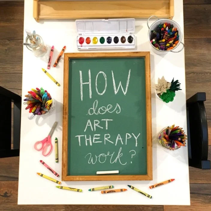 How Does Art Therapy Work? Part 1: Process — Resourceful Me Art Therapy