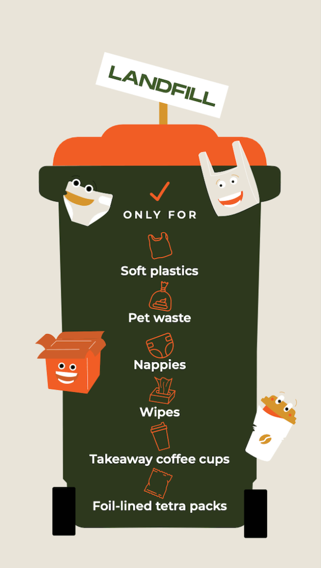 A-Z Guide — North West Resource Recovery and Recycling