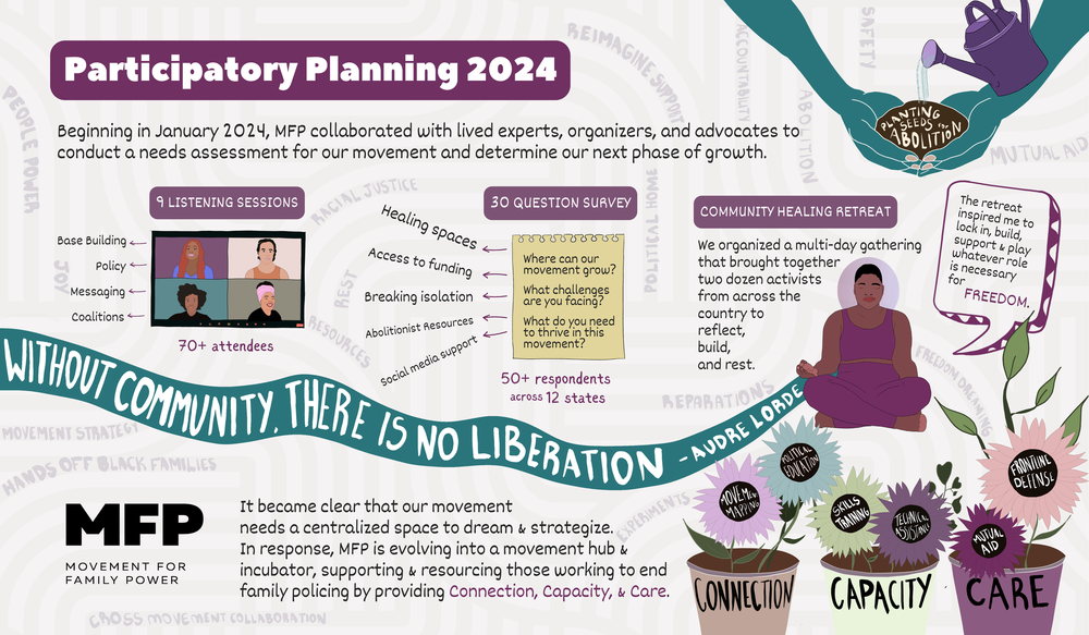 Our Story & Values — Movement for Family Power