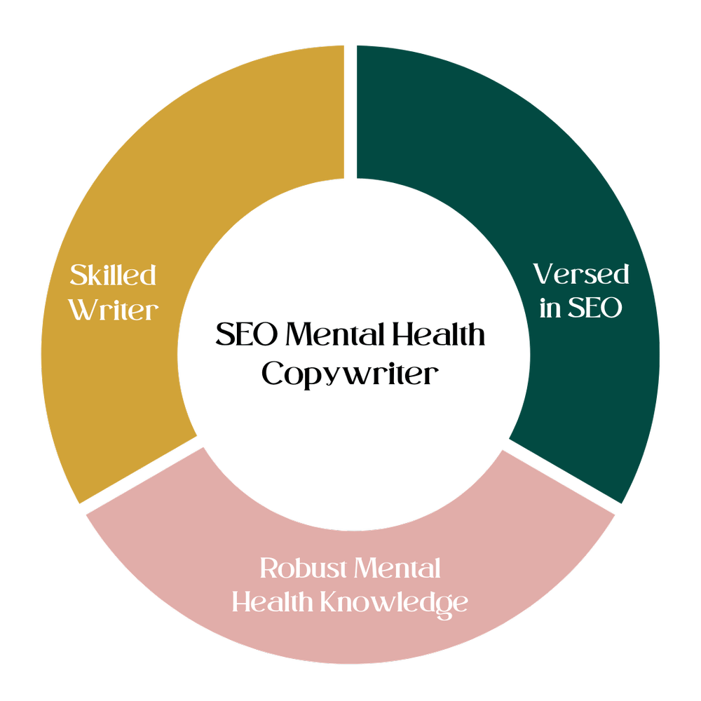 SEO Mental Health Writer | Copywriter — Taylor Celeste Creations