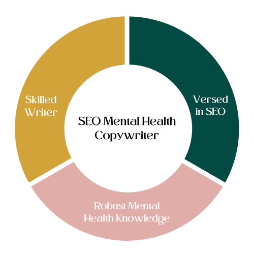 SEO Mental Health Writer | Copywriter — Taylor Celeste Creations