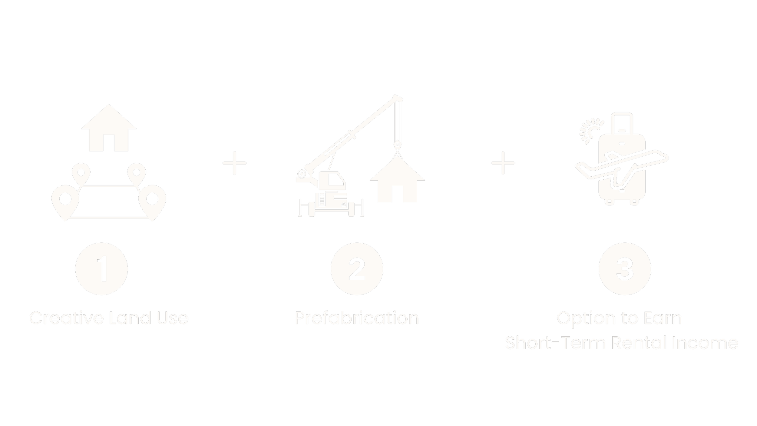 How It Works — AFFIX Communities