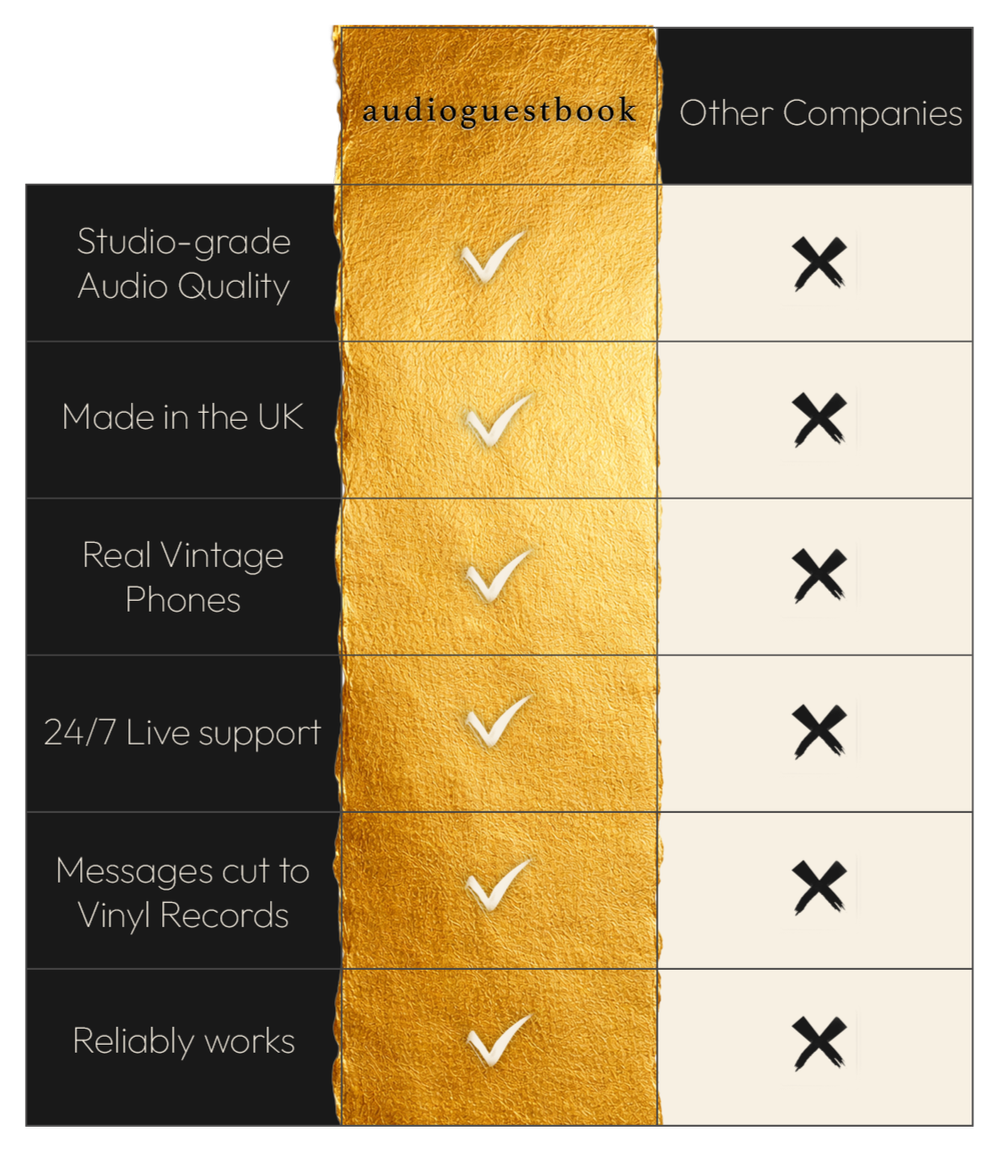 Audio Guest Book Hire UK | Luxury Wedding Guestbook Alternative