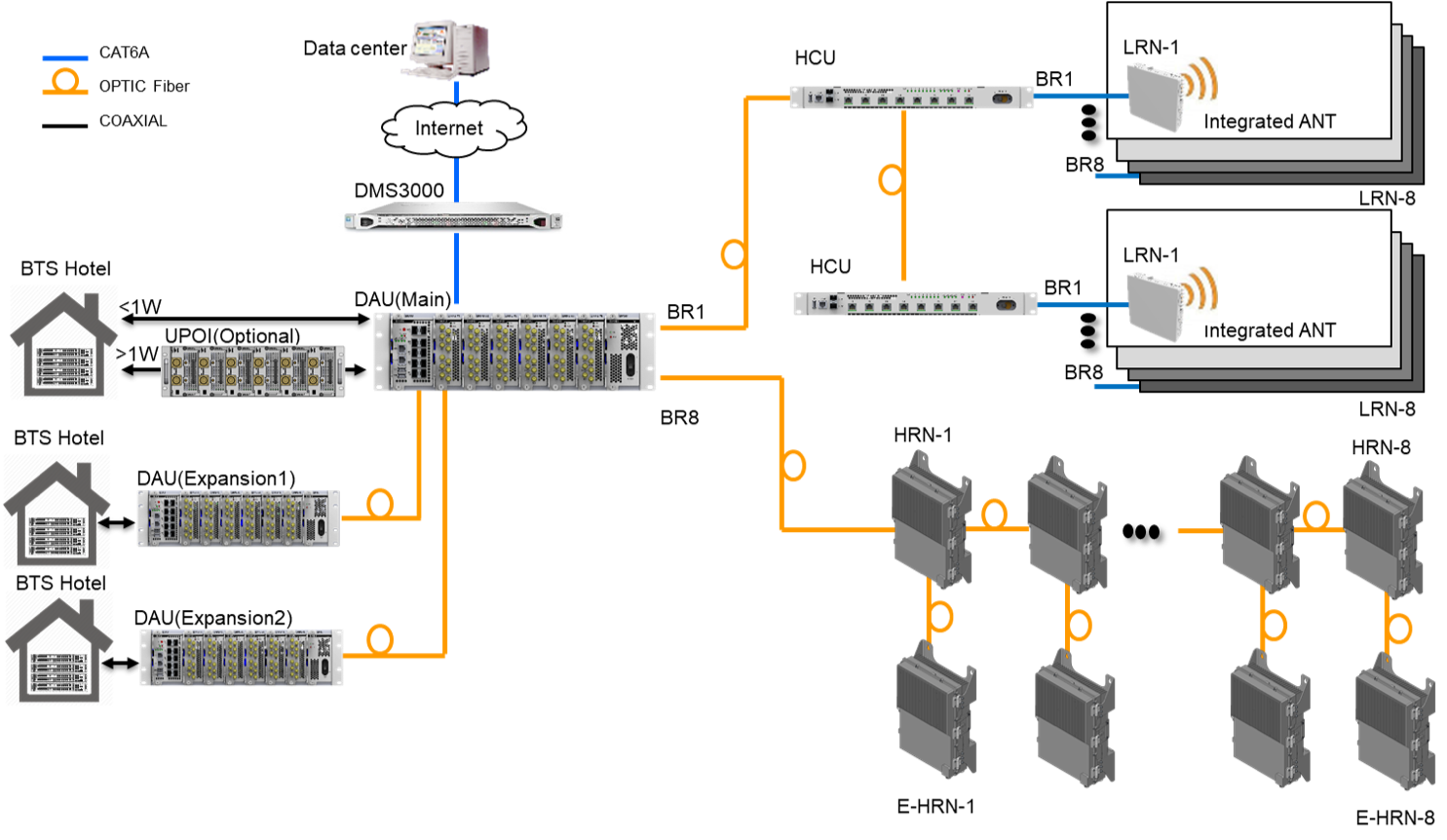 SOLiD Genesis DAS — SOLiD