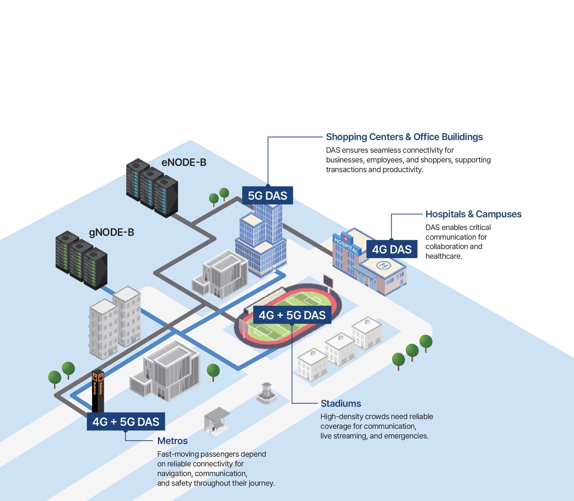 SOLiD Genesis DAS | Enhance Wireless Coverage Today — SOLiD