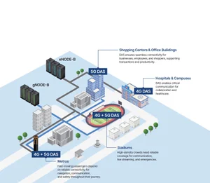 SOLiD Genesis DAS | Enhance Wireless Coverage Today — SOLiD