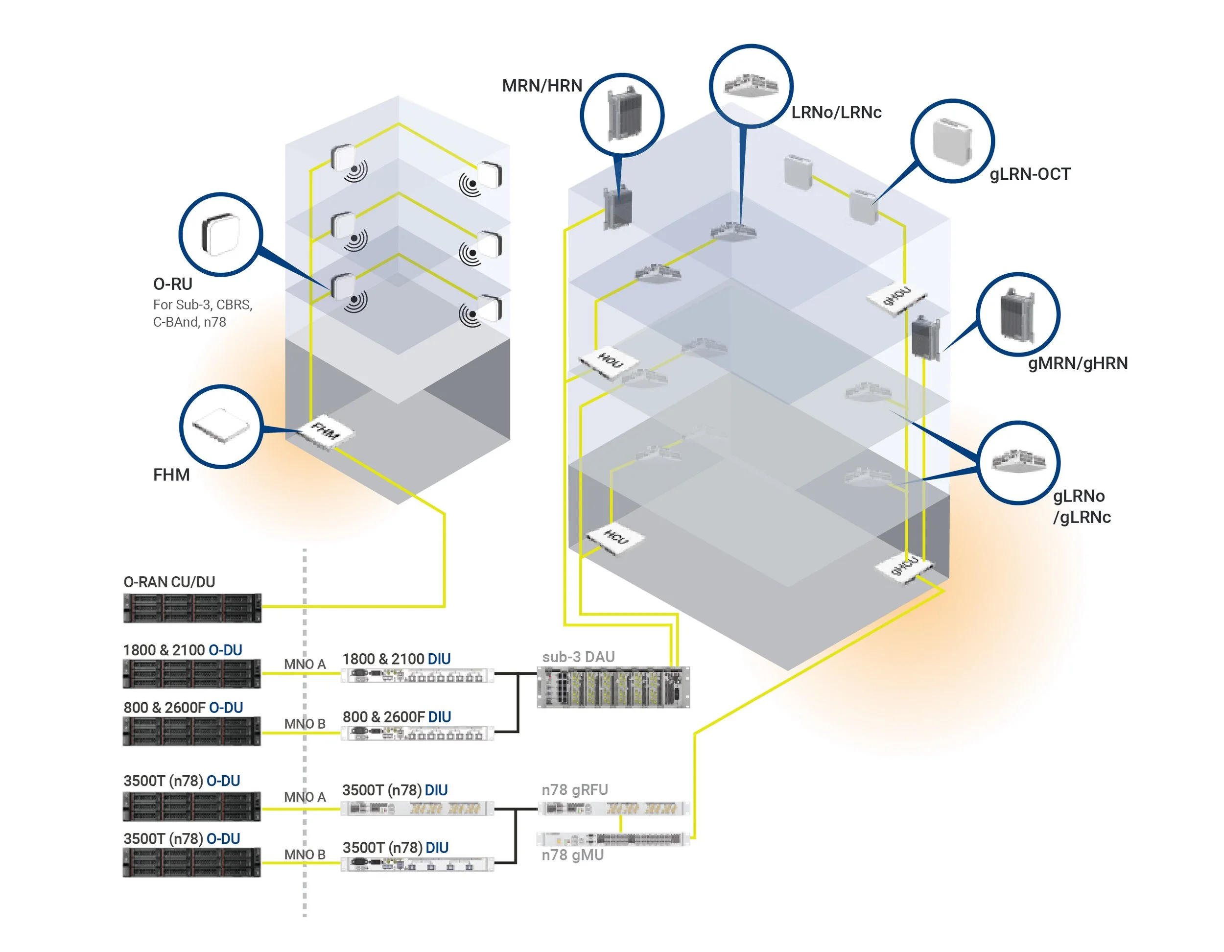 Open RAN | Explore Open RAN Solutions — SOLiD