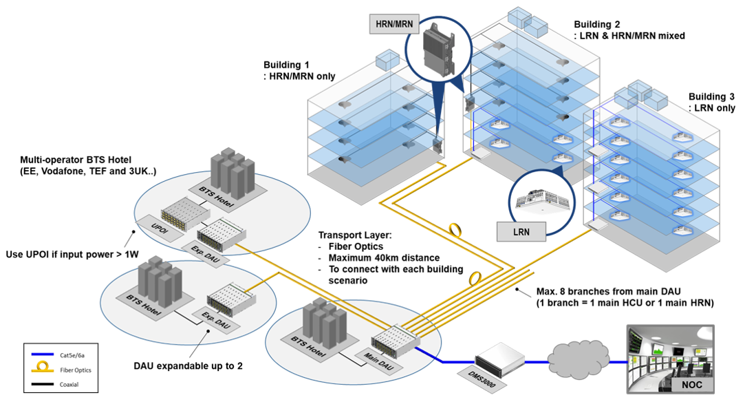 SOLiD Genesis DAS — SOLiD