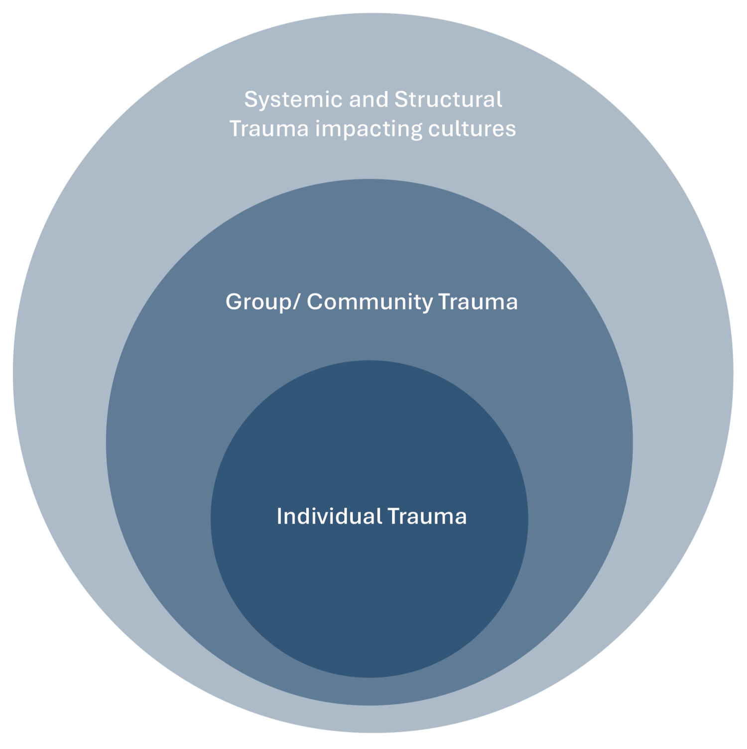 Trauma Informed and Trauma Responsive Care — Imroc