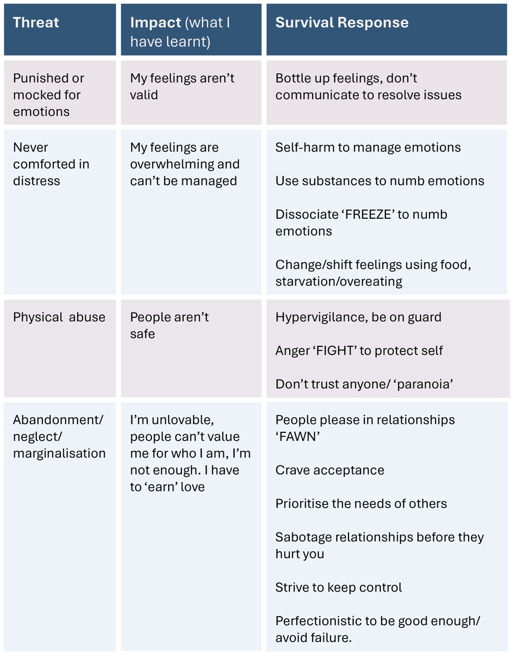 Trauma Informed and Trauma Responsive Care — Imroc