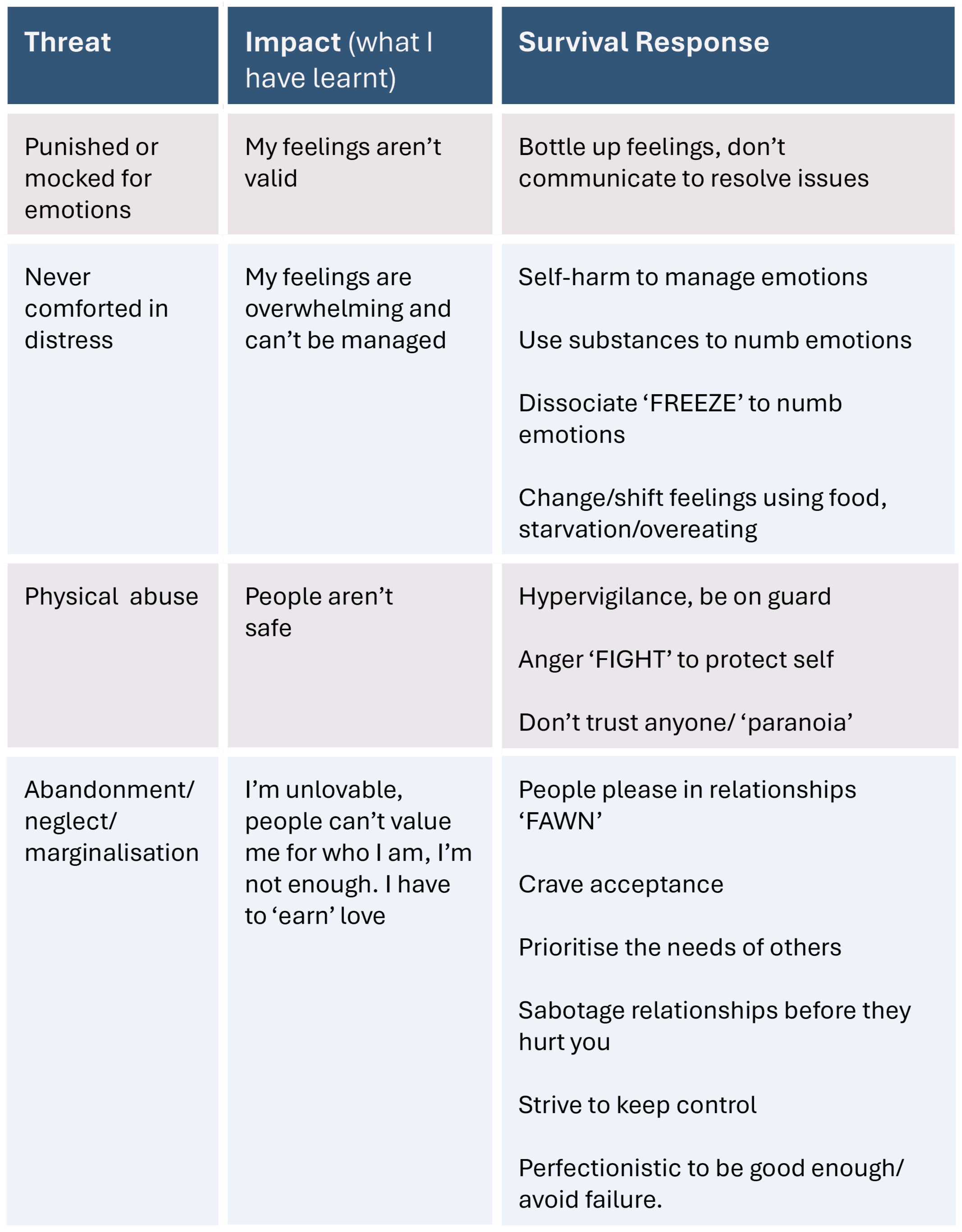 Trauma Informed and Trauma Responsive Care — Imroc
