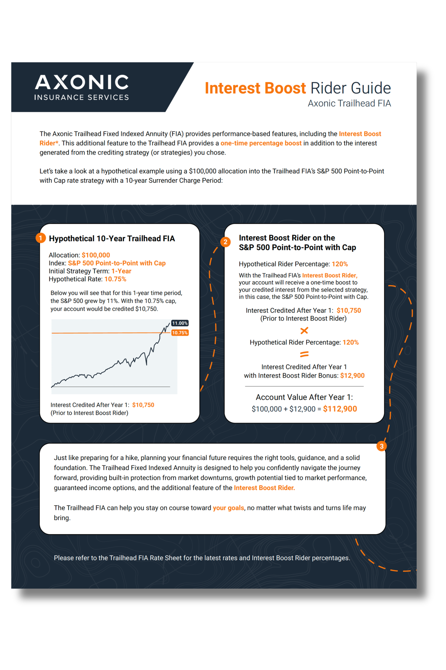 Trailhead FIA — Axonic Insurance
