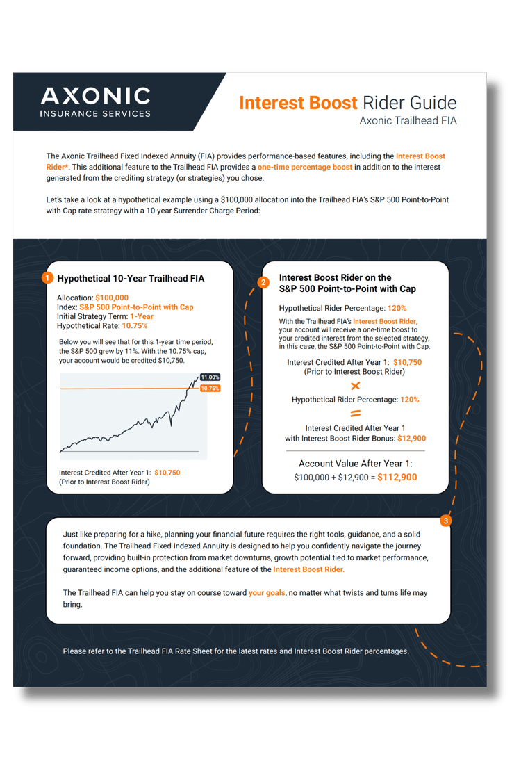 Trailhead FIA — Axonic Insurance