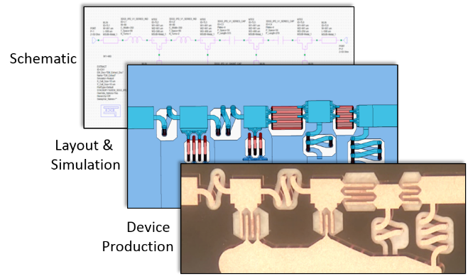 Process Design Kit (PDK) -‎ 3DGS