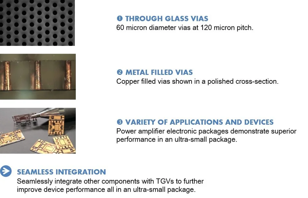 Through-Glass-Vias -‎ 3DGS