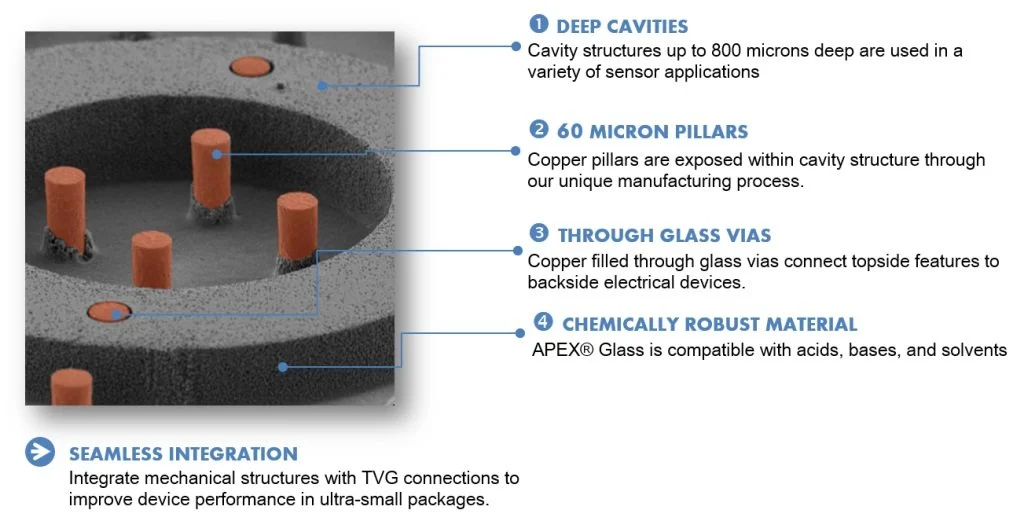 Micro-Cavities -‎ 3DGS