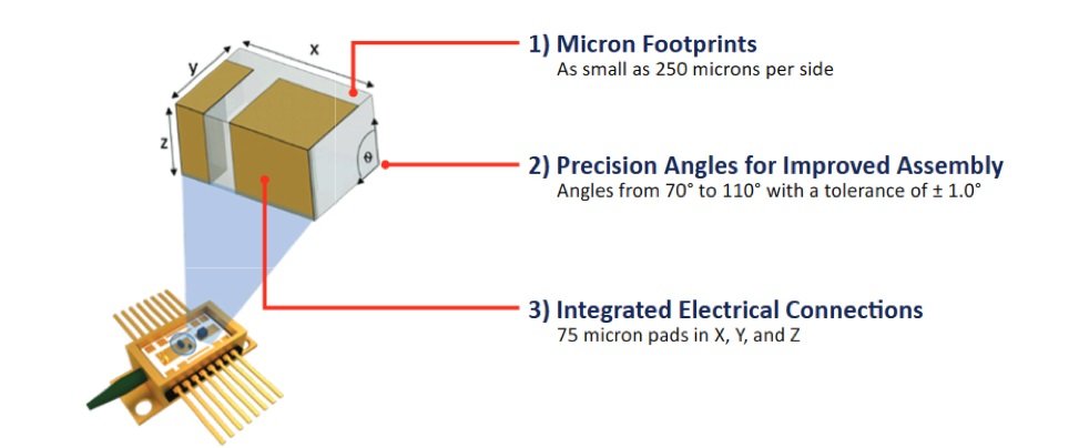 Diode mounts -‎ 3DGS