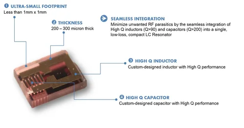 LC Resonators -‎ 3DGS