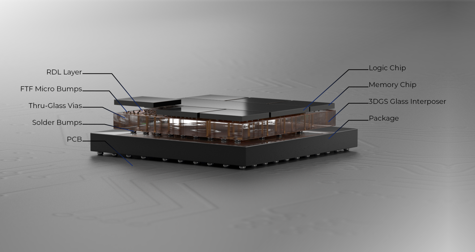 3dgs-signs-license-for-advanced-tgv-formation-process-from-corning -‎ 3DGS