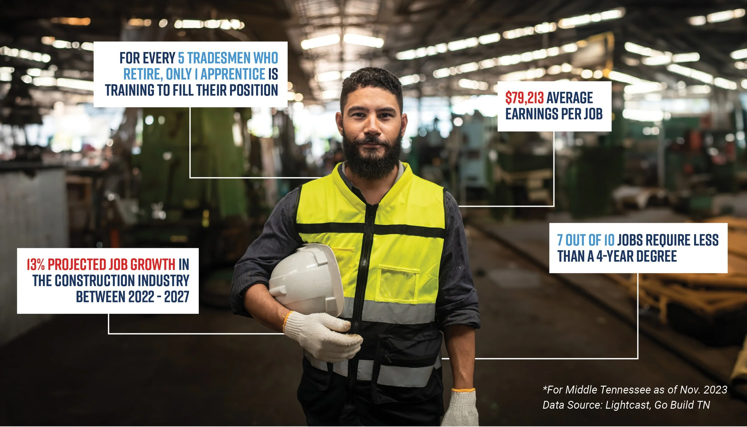 Workforce Development & Training — Tennessee Builders Alliance ...