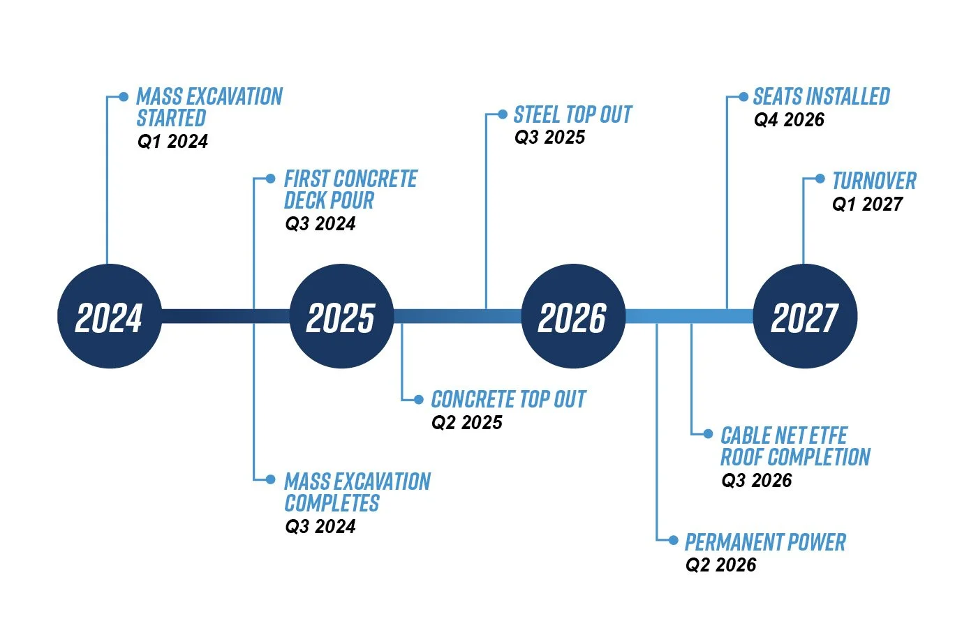 Project Updates — Tennessee Builders Alliance Contracting Opportunities ...