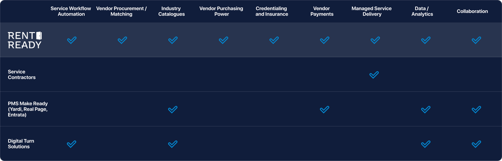 About Us — Rent Ready