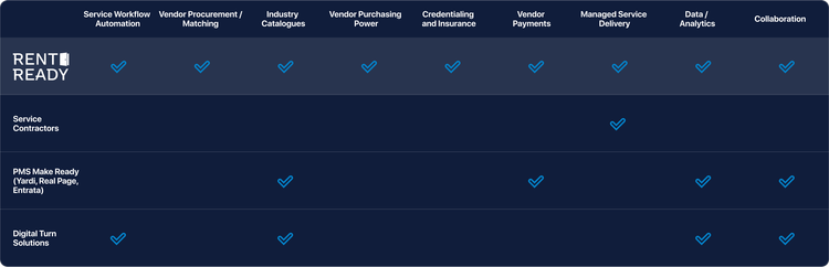 About Us — Rent Ready